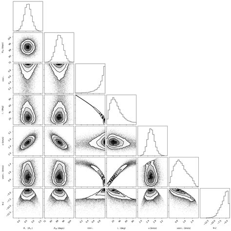Mcmc — Copsi 0 0 1 Documentation