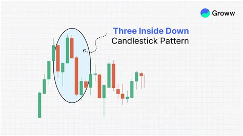 Multiple Candlestick Patterns Bullish And Bearish Patterns