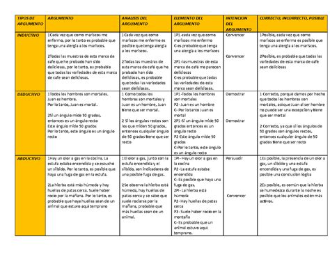 Tabla Tipos De Argumento Tipos De Argumento Argumento Analisis Del