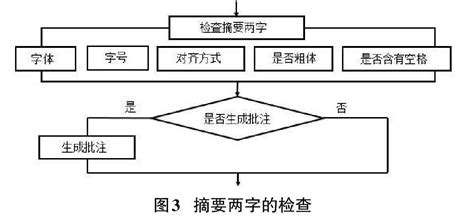 基于wordvba毕业设计论文格式自动检测研究参考网