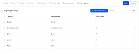 Product Attributes And Data Models Dynamicweb 10 Developer Documentation
