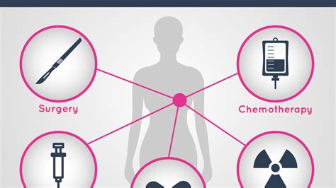 Potential Treatment Options After A Breast Cancer Diagnosis Feeling