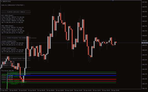 Dolly Indicator Mt4 Aierior