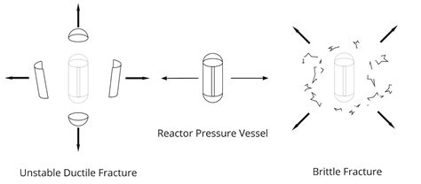 Bulk Microstructure Characterisation Safer Materials