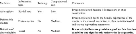 Surface Extraction Methods Comparison Download Table