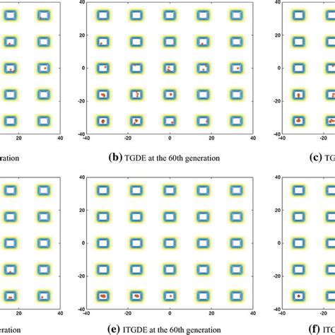 an illustration of calculating parameters in the triangular gaussian