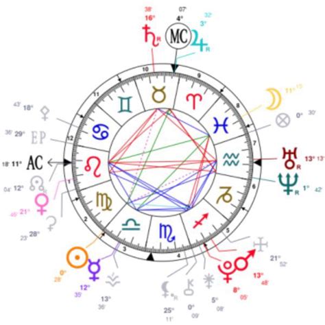 Can You Read My Chart R Astrologyreadings