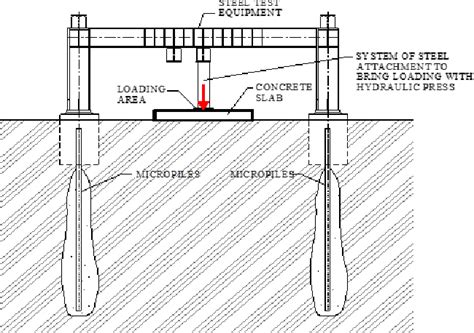 Figure 1 From Experimental Load Tests Of Reinforced Concrete Slab