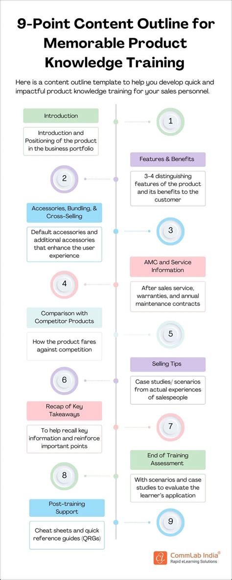 Product Knowledge Competition