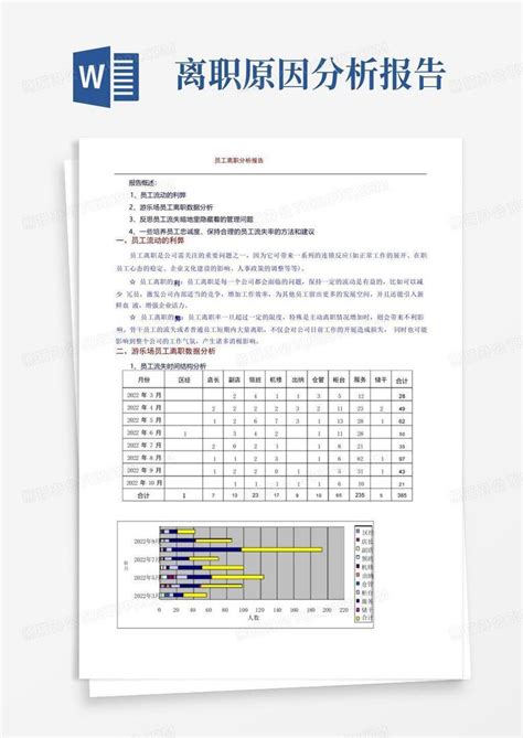 员工离职分析报告word模板下载编号lyxdyyar熊猫办公