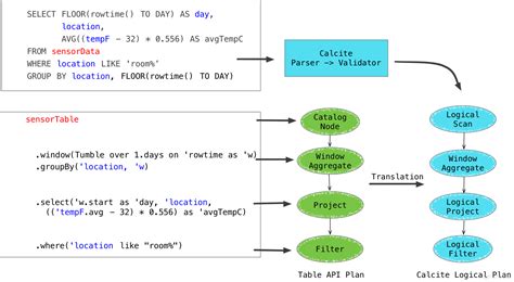 Api架构 Flink Flinksql Apimob6454cc714ea1的技术博客51cto博客