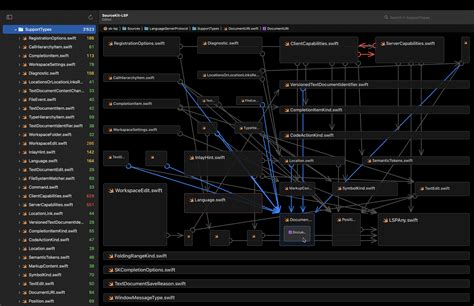 Showcase The Architecture Of Apples Lsp Server