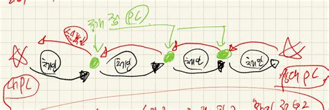 Game Theory The Tcp Backoff Game