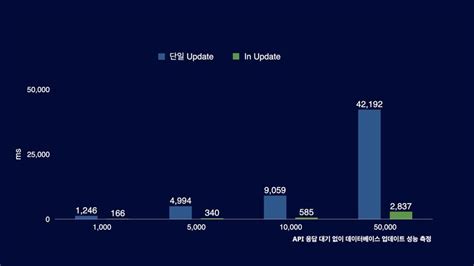 Spring Batch 애플리케이션 성능 향상을 위한 주요 팁 카카오페이 기술 블로그