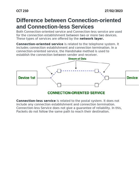Difference Between Connection Vs Connectionless Pdf Transmission