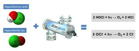 Did You Know That You Can Remove Free Chlorine With A Uv System