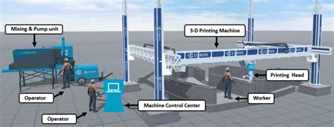 Components Of 3d Printing Machine Gantry System 7 Download