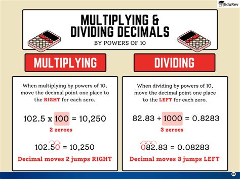 Infographics Multiplying And Dividing Decimals By Power Of 10