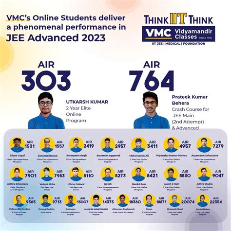 Vmc Online Toppers Jee And Neet High Rank Achievers