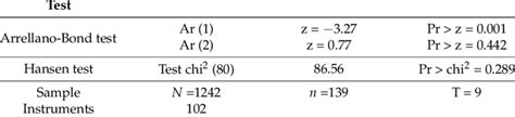 Hypothesis Testing Download Table