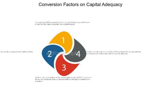 Credit Conversion Factor A Pillar Of Bank Capital Adequacy