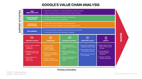 Netflix Value Chain Analysis