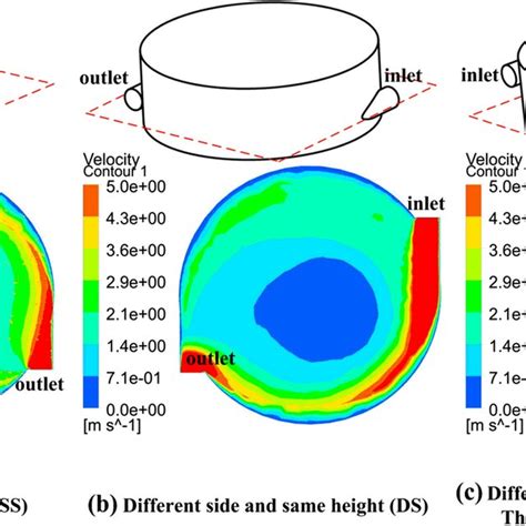 Flow Field Analysis Of Round Container With Different Openings