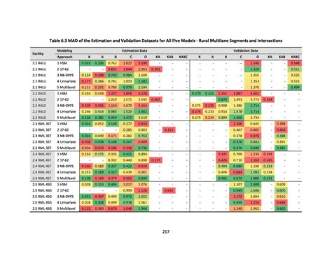 6 Recommendations Development And Application Of Crash Severity