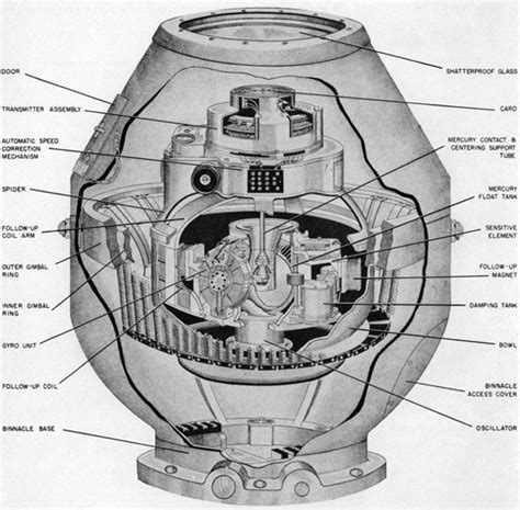 Arma Gyrocompass Mark 7