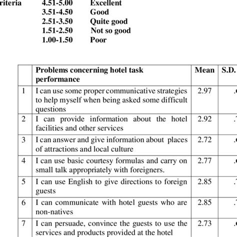 Sciaphila Tenella Blume A Habit B Young Bisexual Fl Ower Cd