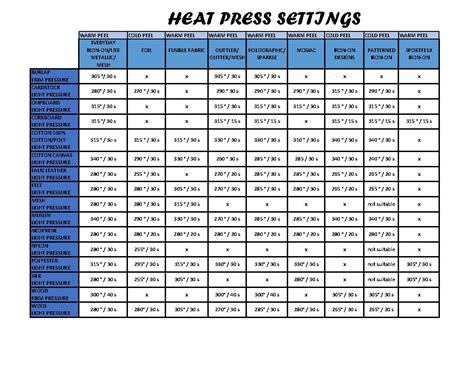 Heat Press Settings For Patches At Charles Bolden Blog