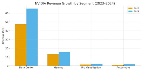 Nvda 5 Year Stock Forecast 2025 2030 Data Driven Projections For 500
