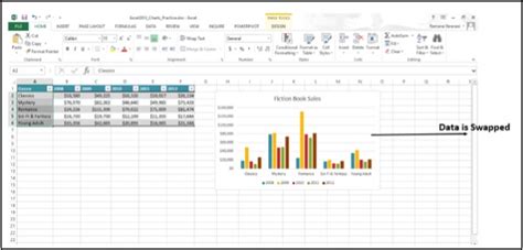 Gniit Help Advanced Excel Chart Design ~ Gniithelp