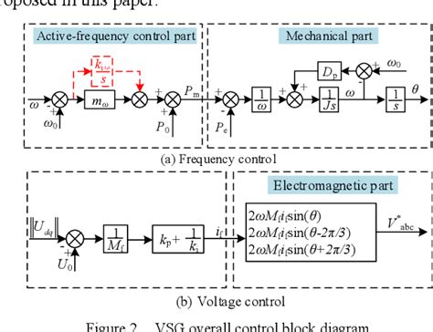 Figure 2 From A Smooth Grid Connected Strategy For Photovoltaic Storage