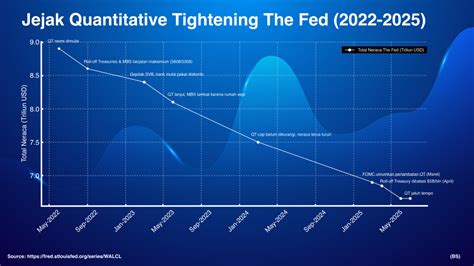 The Fed Diperkirakan Akhiri Qt Dan Mulai Quantitative Easing Kenapa