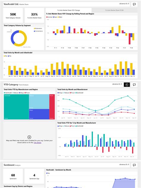 Sales And Marketing Sample Pbix Pdf