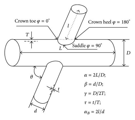 Geometrical Notation For A Tubular X Joint Download Scientific Diagram
