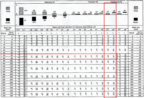 Falk Coupling Interference Fit Chart At Susanne Lumpkin Blog