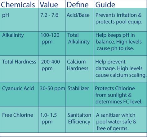 The Ultimate Pool Chemical Guide Cannonball Pool Service
