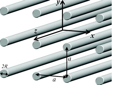 Periodic Array Of Long Thin Plasmonic Rods Arranged In A Square Lattice