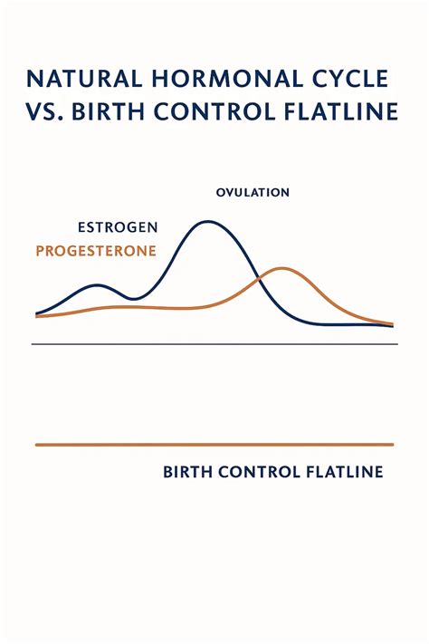 What No One Told You About Birth Control And Hormones