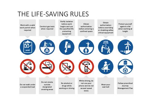 Life Saving Safety Rules Life Saving Rules Iogp