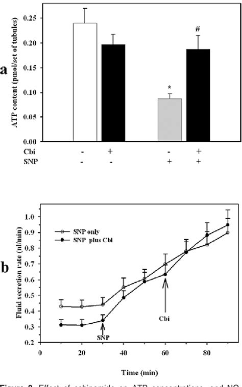 Figure 4 From The Cobalamin Precursor Cobinamide Detoxifies