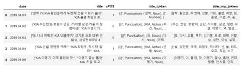 Personality Detection From Text In Korean Decision J