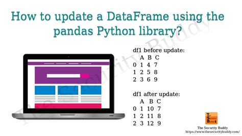 Python Pandas Archives Page 8 Of 11 The Security Buddy