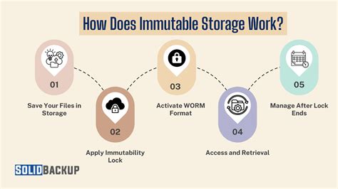 What Is Immutable Storage And Why Should You Use It Free Cloud