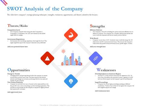 Pitch Deck For Fund Raising From Series C Funding Swot Analysis Of The