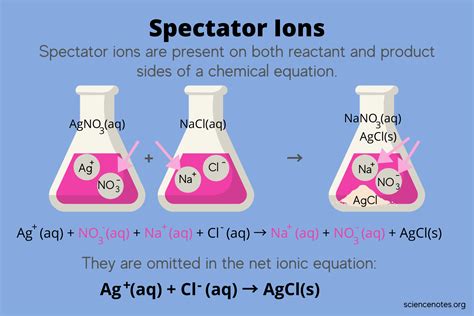 Ppt Reactions In Aqueous Solution Powerpoint
