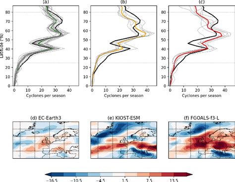 Figure 3 From Performance Based Sub Selection Of Cmip6 Models For