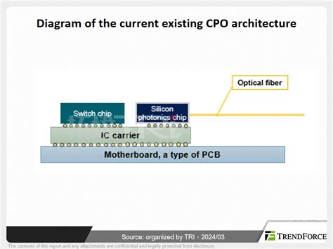 Rise Of Silicon Photonics And Cpo Technology Innovating Light